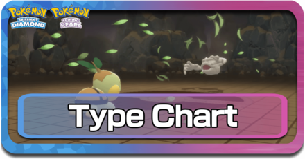Pokemon Type Chart: All Matchups and Effectiveness | Pokemon Brilliant ...