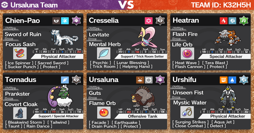 Ursaluna Team: Best Doubles Team for Regulation D Ranked Battle | Pokemon Scarlet and Violet (SV ...