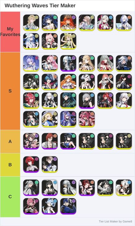 Wuthering Waves Wuwa Tier List Maker Wuthering Waves Wuwa ｜game8