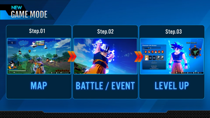 DRAGON BALL: Sparking! ZERO Super Limit-Breaking NEO DLC Adds 30 ...